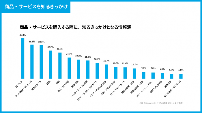 売上拡大を可能にする「ECとリアル店舗の融合」とは？ | 近藤 光 | VINXニューリテール･コラム | 株式会社ヴィンクス| 流通小売業向けシステム