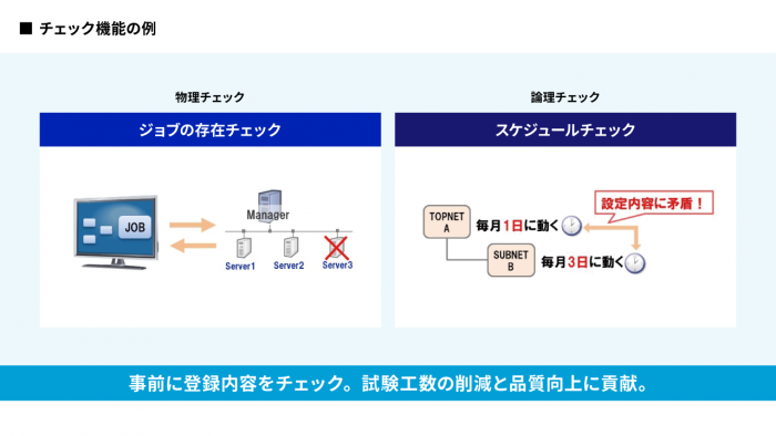 【DX化の第1歩】見直し必須！ レガシー対策とジョブ管理 | 赤松 正浩 | VINXニューリテール･コラム | 株式会社ヴィンクス| 流通小売業向けシステム