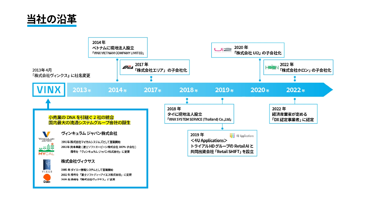 【時代遅れ？】最新！ アウトソーシング活用事情 | 佐野 哲平 | VINXニューリテール･コラム | 株式会社ヴィンクス| 流通小売業向けシステム