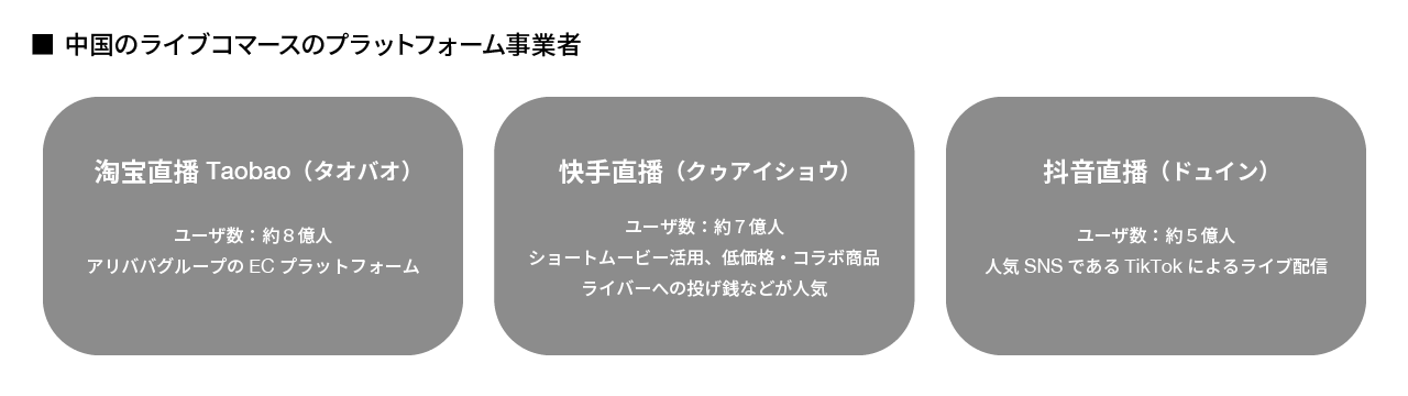 【小売業のDXシリーズ】EC市場のトレンド ～注目されるライブコマース～ | 竹内 雅則 | VINXニューリテール･コラム | 株式会社ヴィンクス| 流通小売業向けシステム