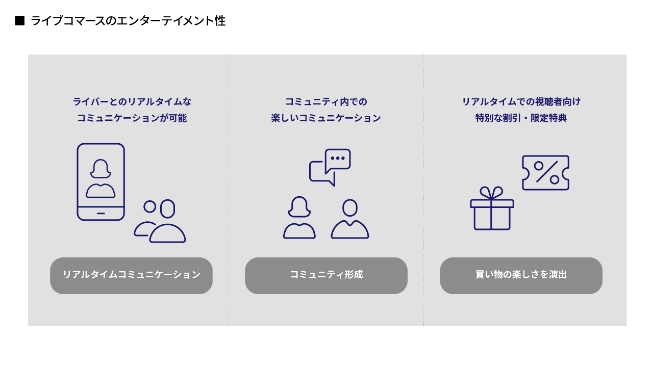 【小売業のDXシリーズ】EC市場のトレンド ～注目されるライブコマース～ | 竹内 雅則 | VINXニューリテール･コラム | 株式会社ヴィンクス| 流通小売業向けシステム
